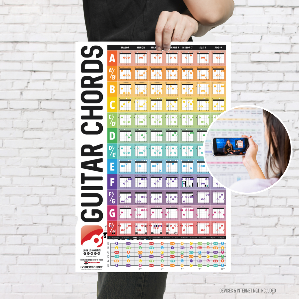 Guitar Chords Poster (12" x 18") – iVideosongs Ltd.