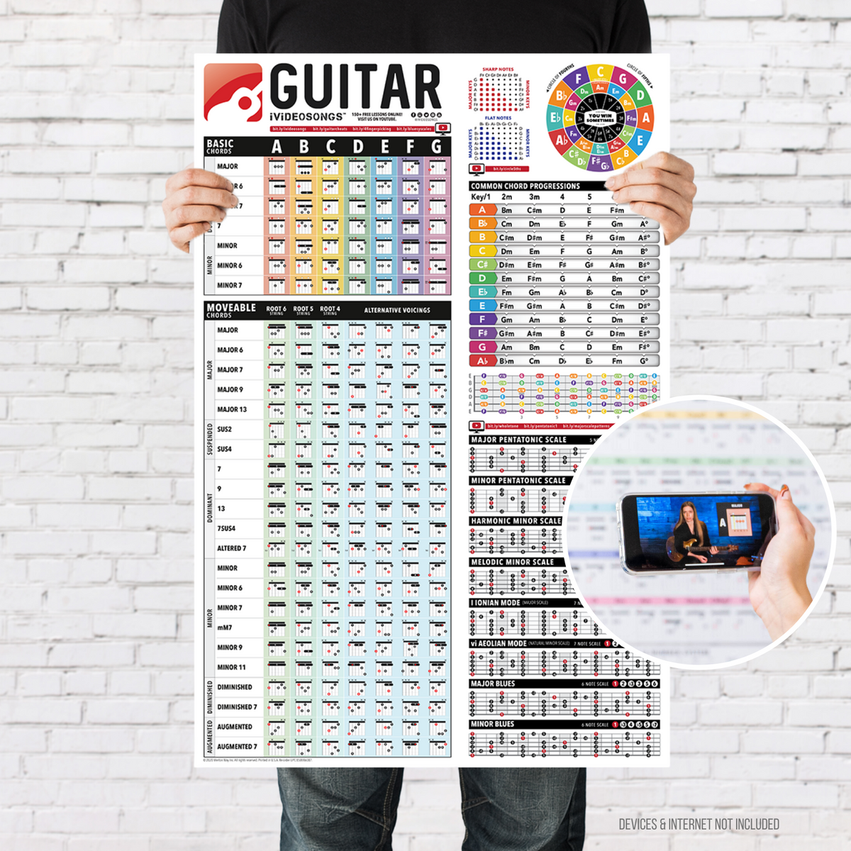 Guitar Reference Poster (24" x 36") – iVideosongs Ltd.